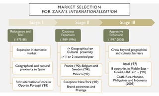 Zara Mode Of Entry | PPT