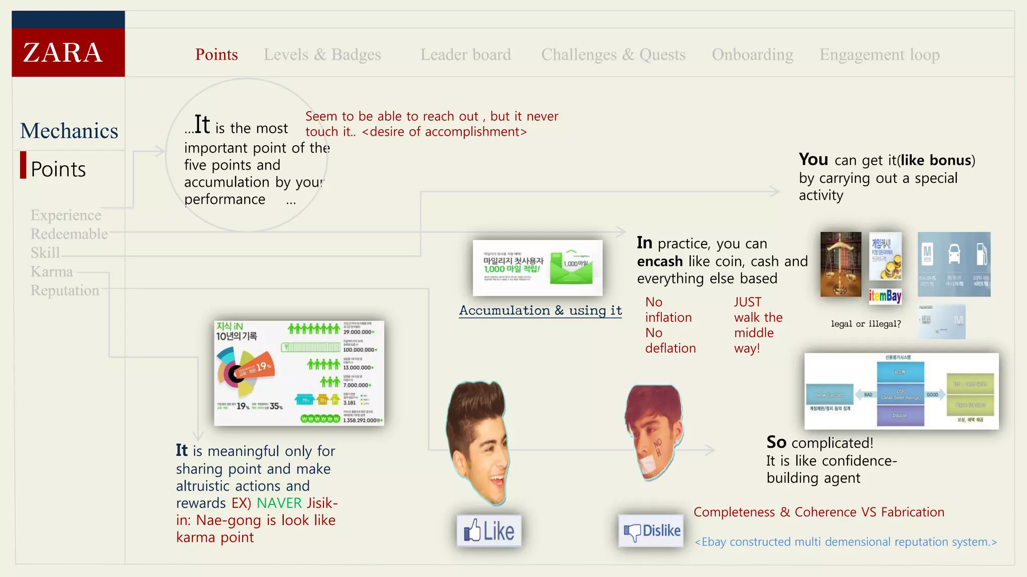 Zara&gamification | PDF