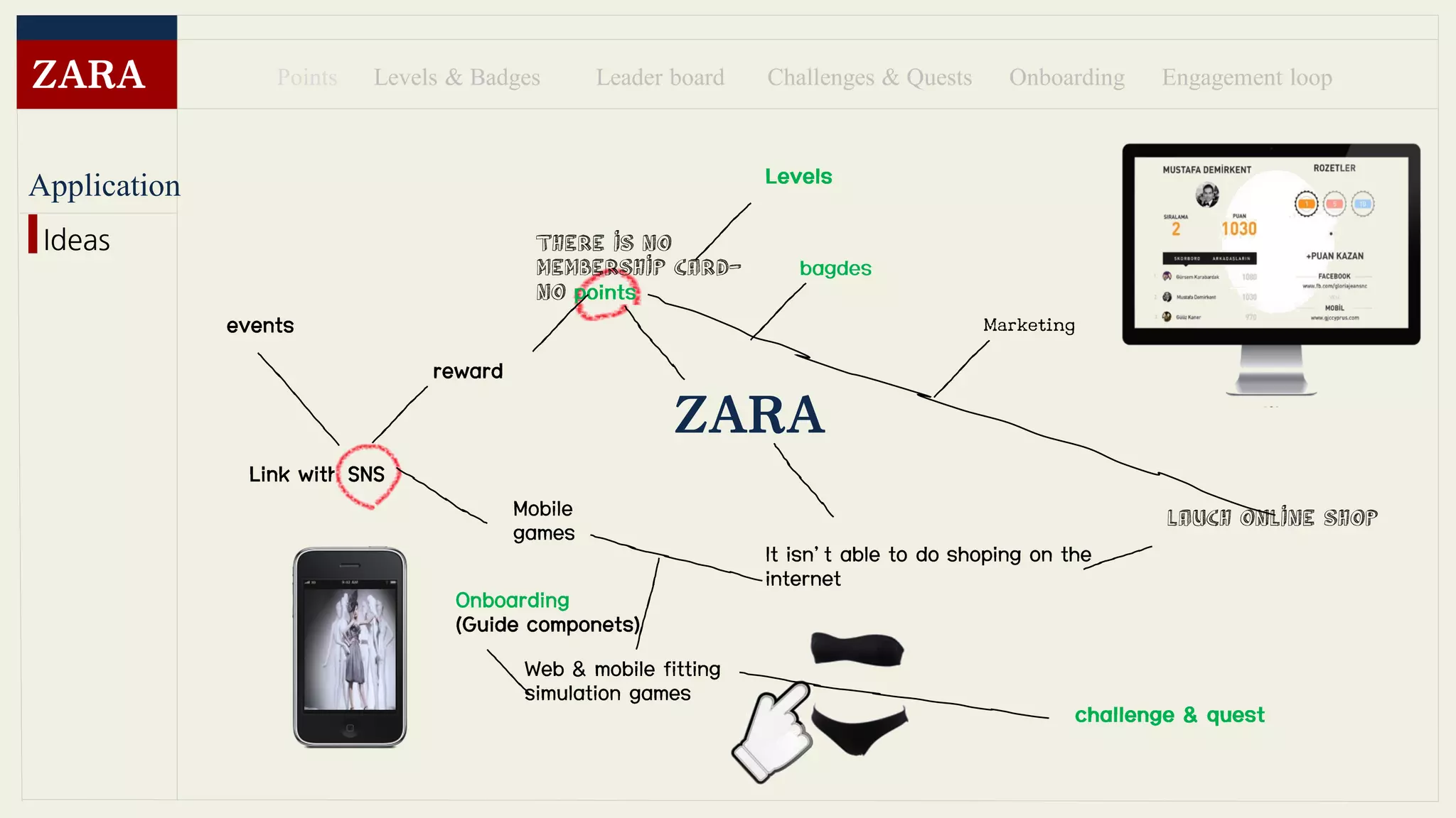 Zara&gamification | PDF