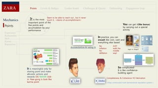 Zara&gamification | PDF