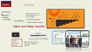 Zara&gamification | PDF