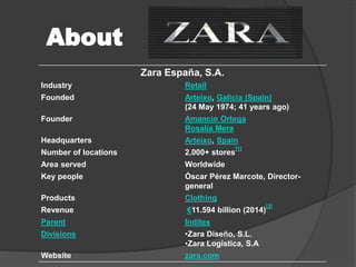 Zara Global Strategy | PPTX