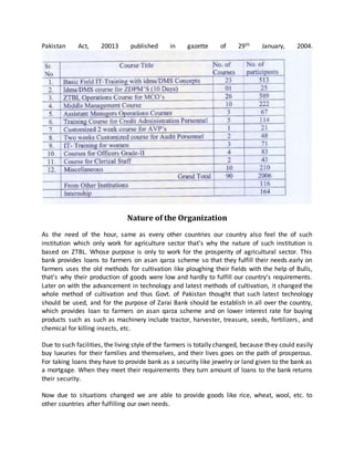 Zarai taraqiati bank ltd. | DOCX