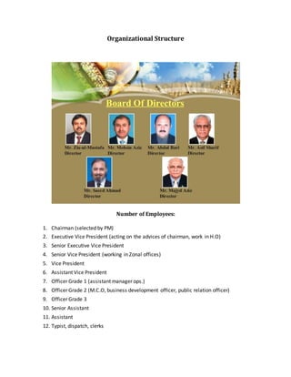 Zarai taraqiati bank ltd. | DOCX