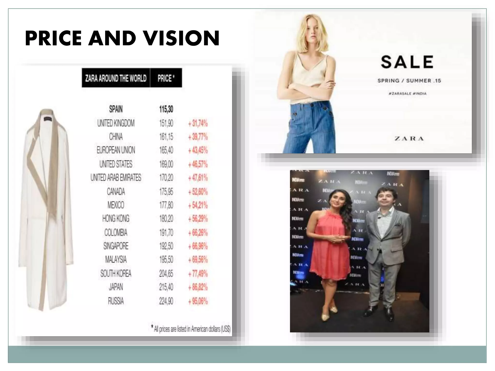 ZARA Business Advertisement Analysis | PPTX