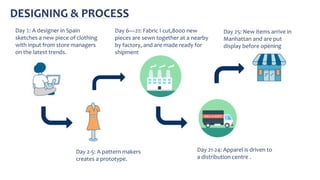 Zara Case Study presentation | PPTX