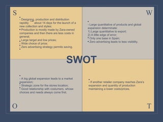 Zara_presentation_power_point.pptx