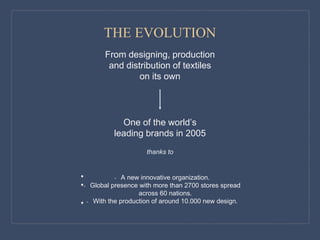 Zara_presentation_power_point.pptx