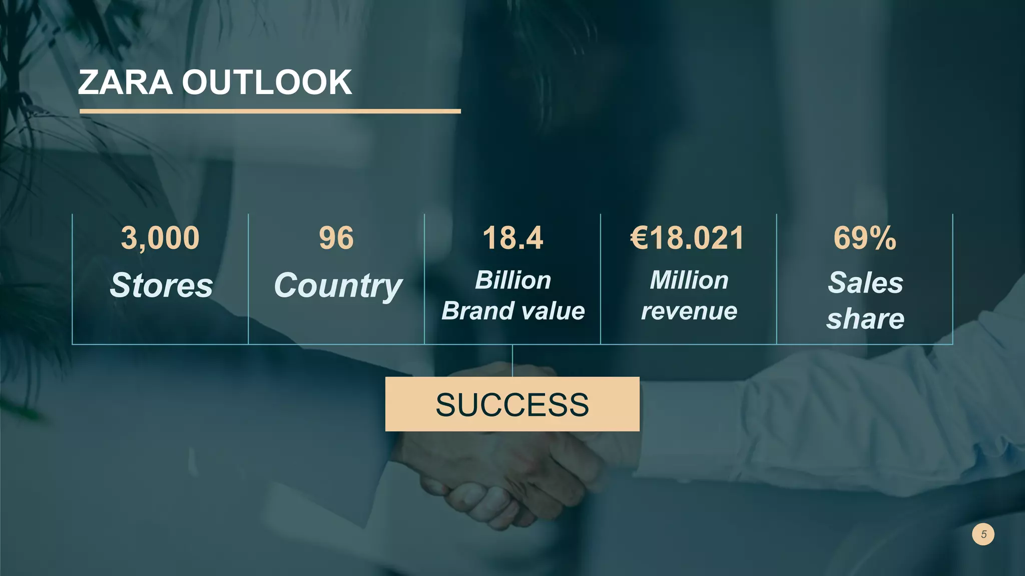 Service Blue Print of ZARA .pptx