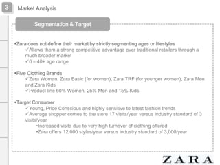 ZARA: Smart App Development | PPTX