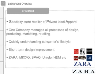 ZARA: Smart App Development | PPTX