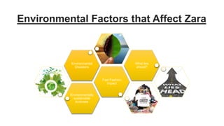 Micro and Macroeconomic Outlook of Zara | PPTX