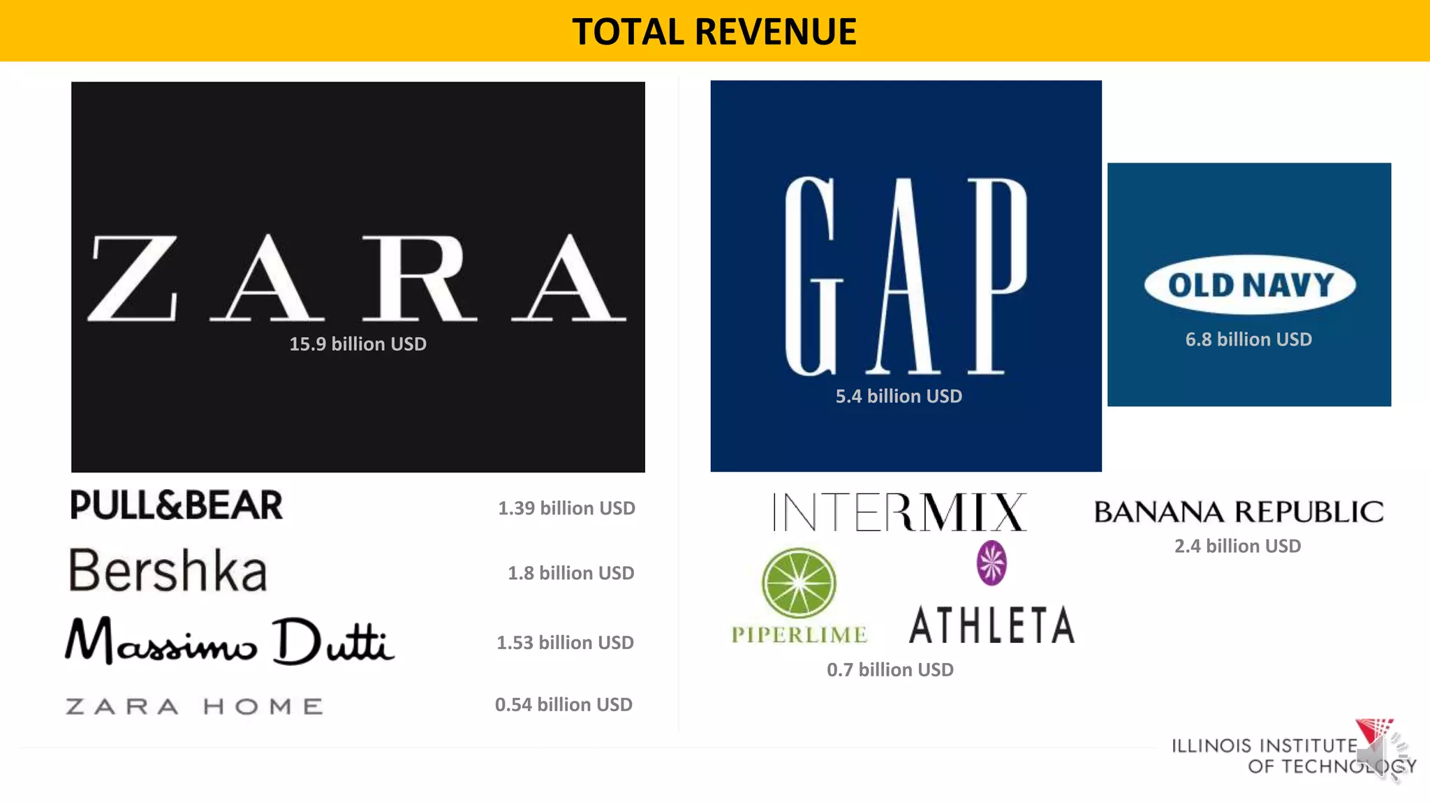 Zara and GAP Business model Analysis | PPTX