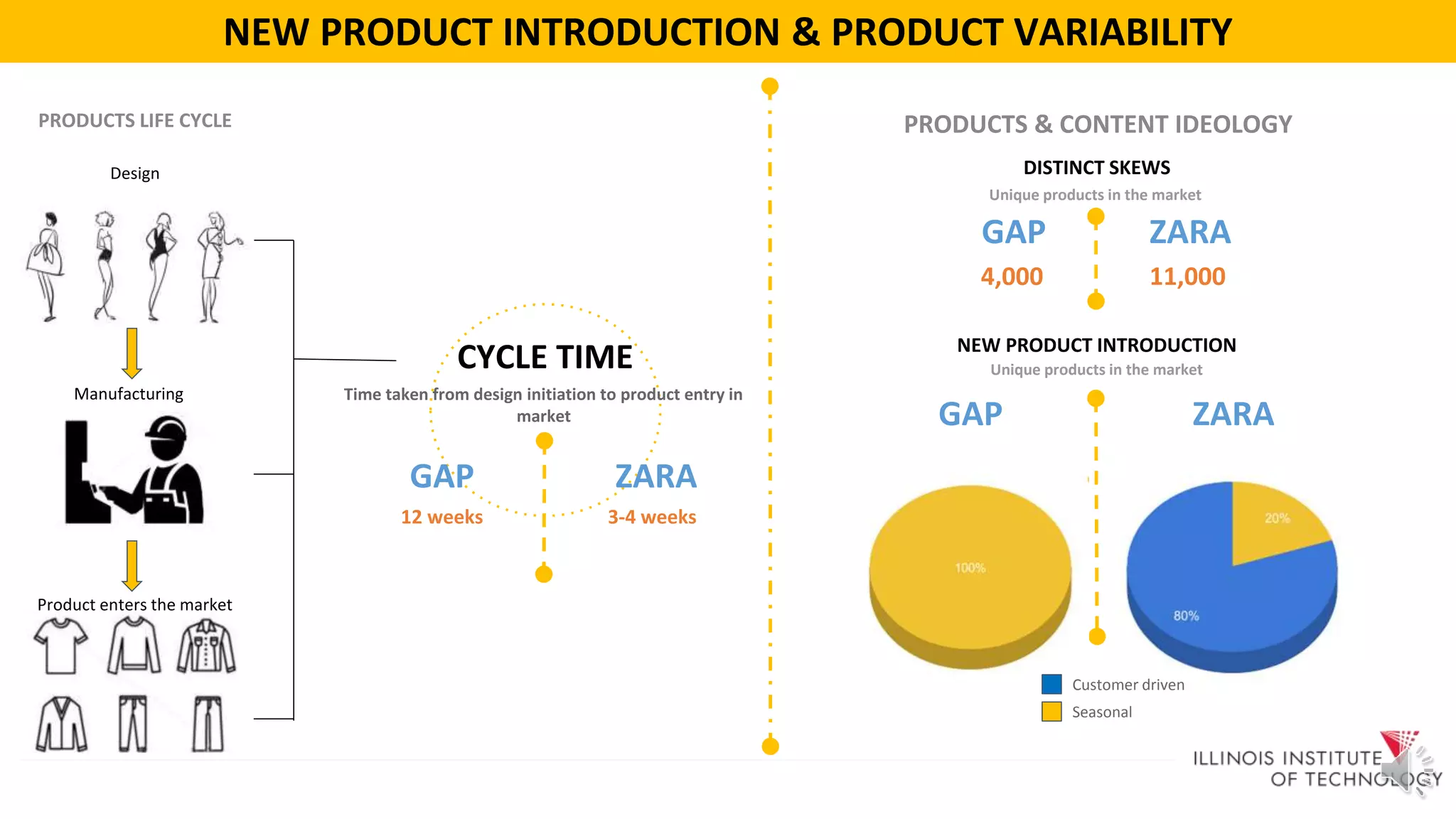 Zara and GAP Business model Analysis | PPTX