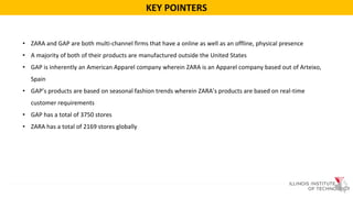 Zara and GAP Business model Analysis | PPTX