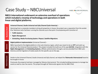 Zar digital innovation | PDF