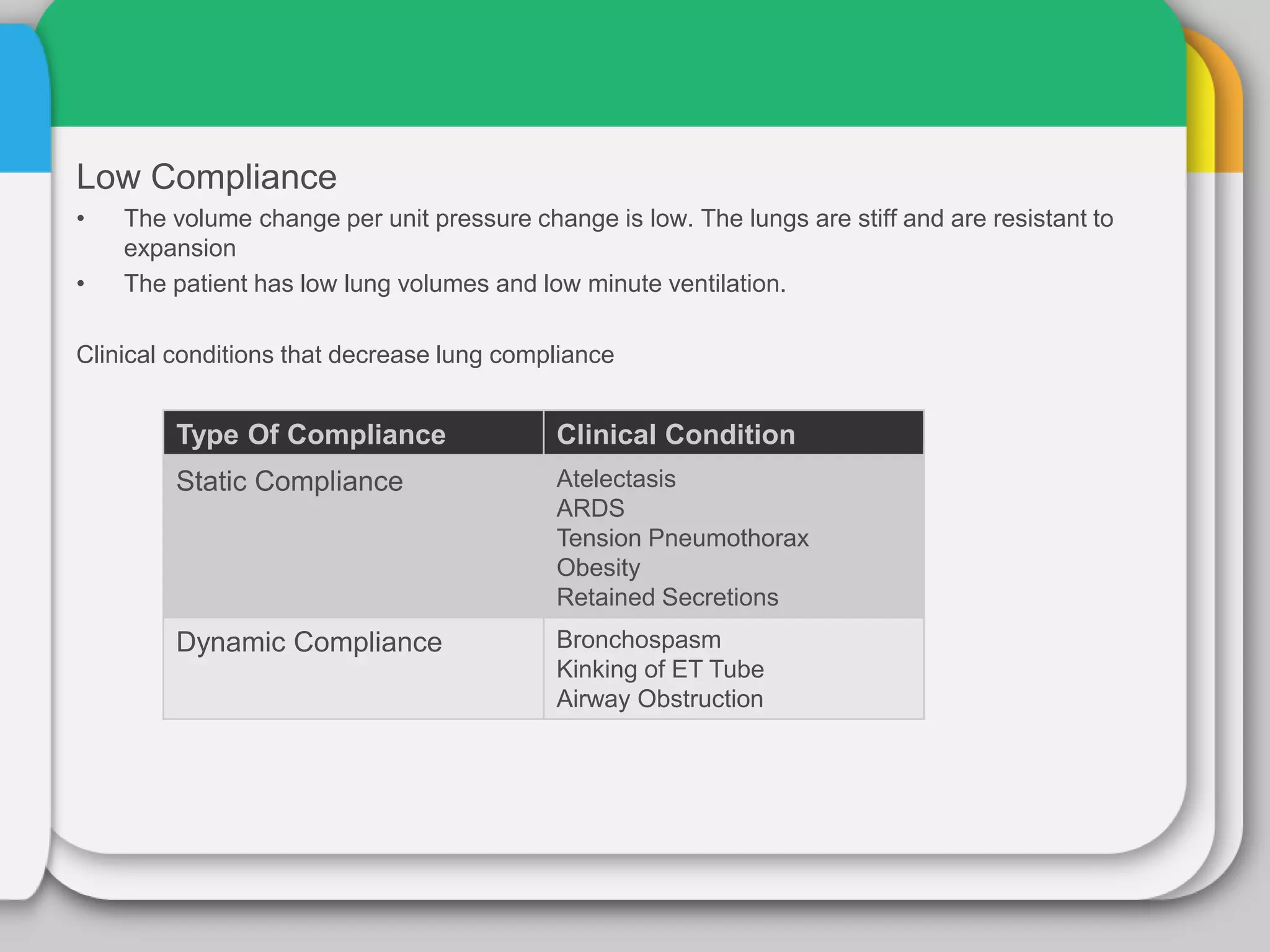 Compliance Resistance & Work Of Breathing | PPT