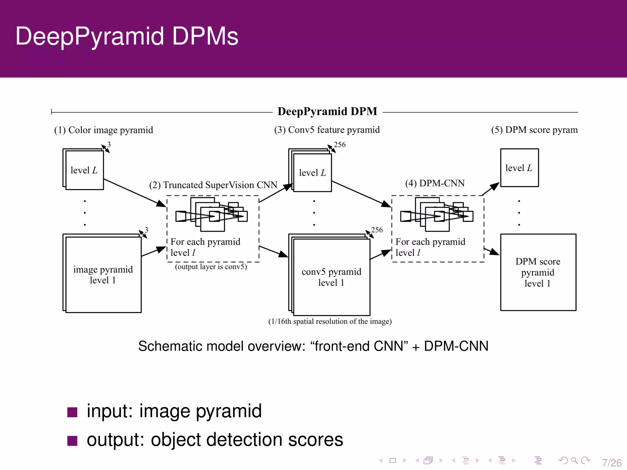 Deformable Part Models Are Convolutional Neural Networks Pdf