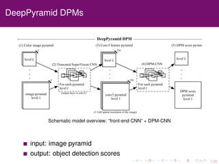 Deformable Part Models are Convolutional Neural Networks | PDF