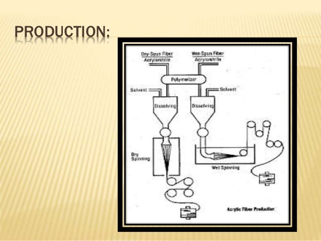 Properties And Uses of Acrylic fiber