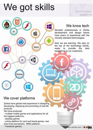 Zariba Presentation | PDF