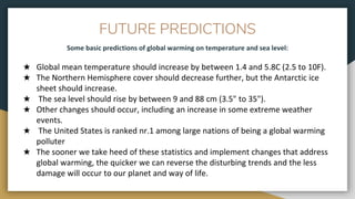 Global warming ppt for class 7th | PPTX