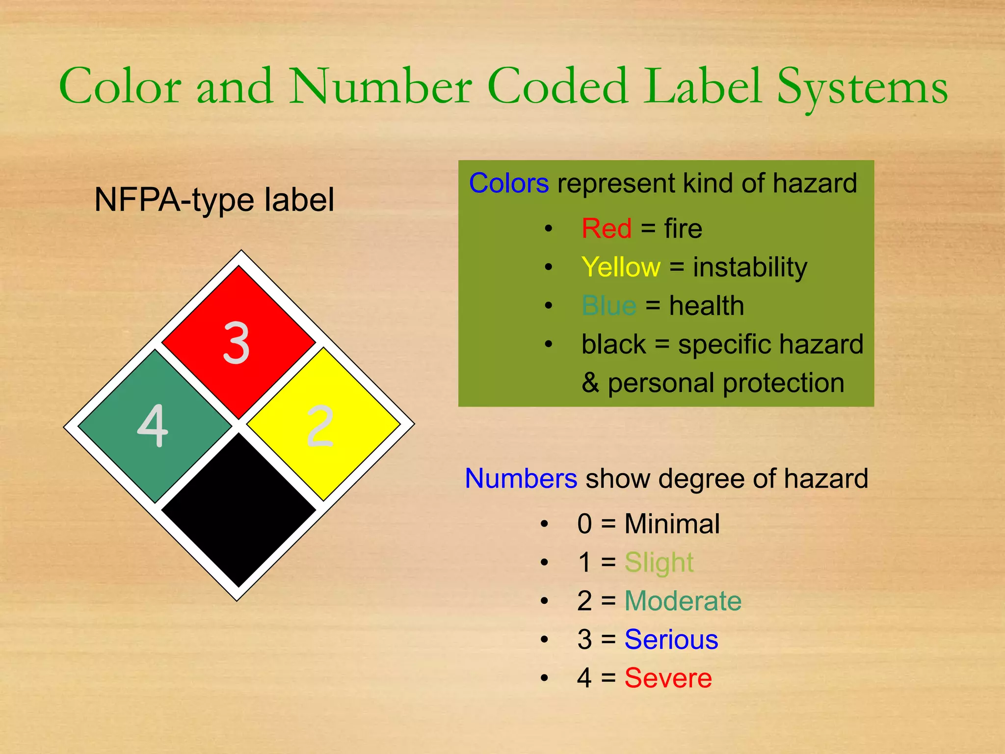General Laboratory Safety Training | PPT