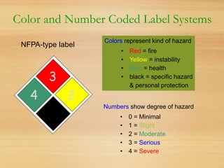 General Laboratory Safety Training | PPT