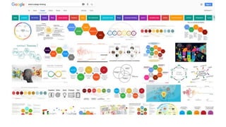 Design Thinking: A Common Sense Process | PPT