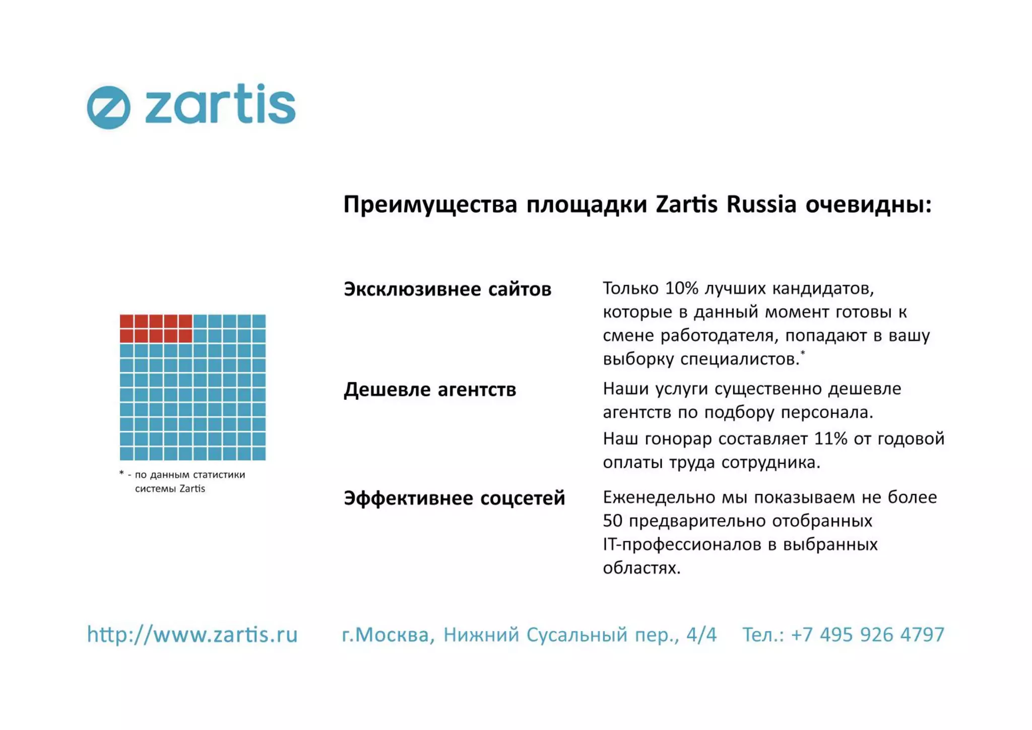 Zartis (Client Presentation) | PDF
