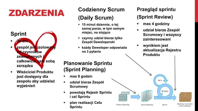 Zarzadzanie projektami metodą SCRUM | PDF | Technology & Computing