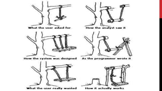 Zarzadzanie projektami metodą SCRUM | PDF | Technology & Computing