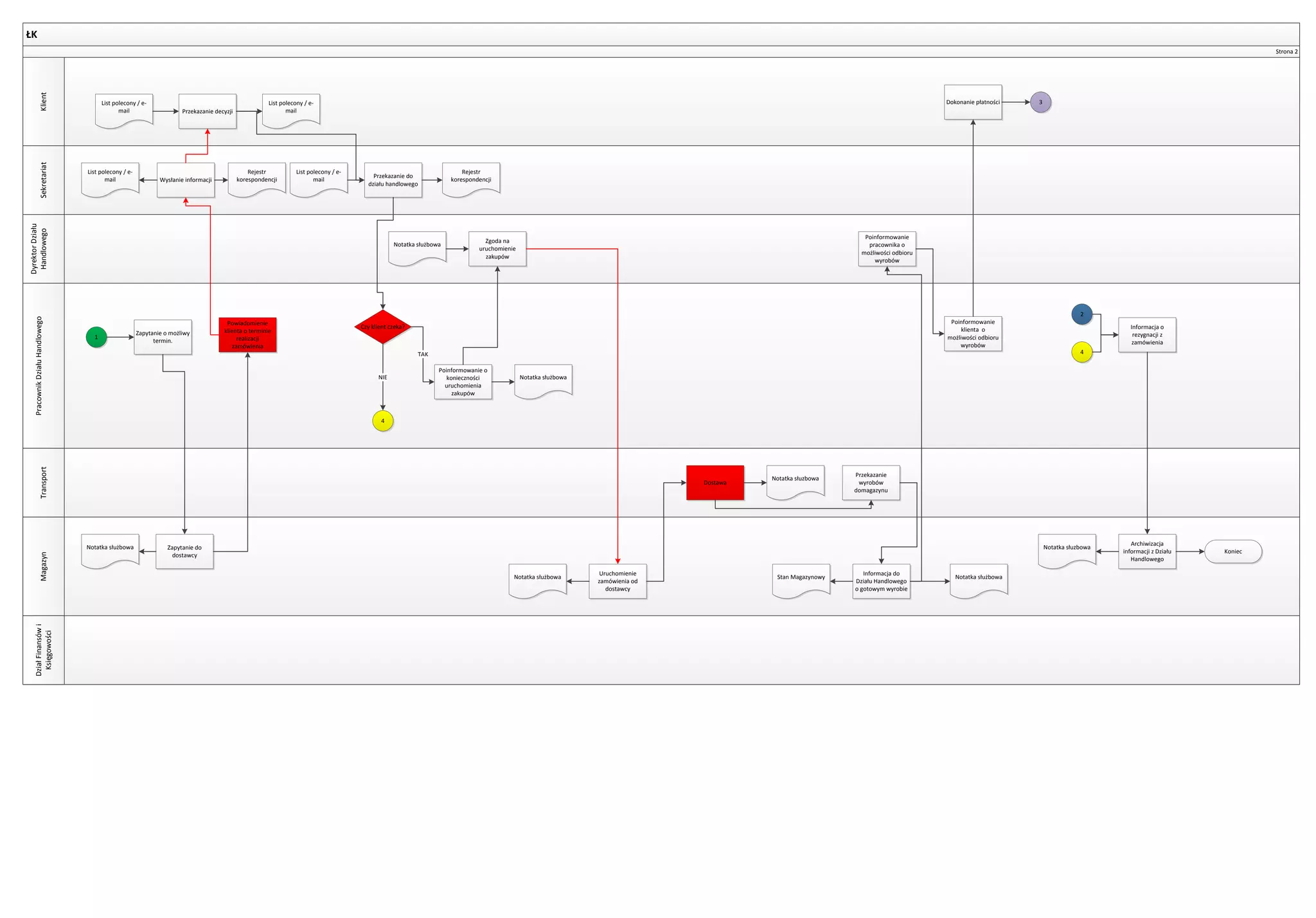 Zarządzanie procesami-projekt-mapowanie-procesu | PDF