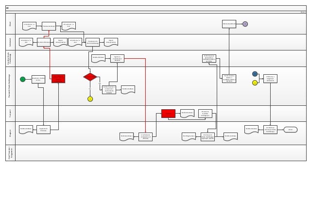 Zarządzanie procesami-projekt-mapowanie-procesu