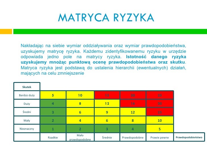 Zarządzanie ryzykiem - prezentacja XXIII Promocji KSAP
