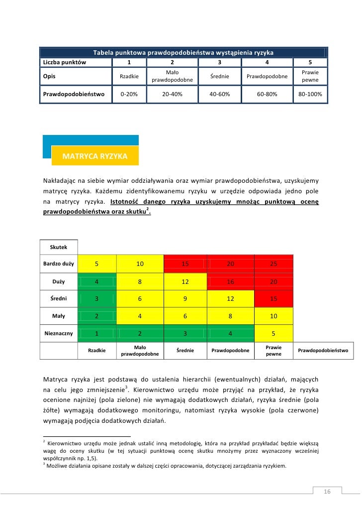 Zarządzenie ryzykiem - podręcznik XXIII Promocji KSAP