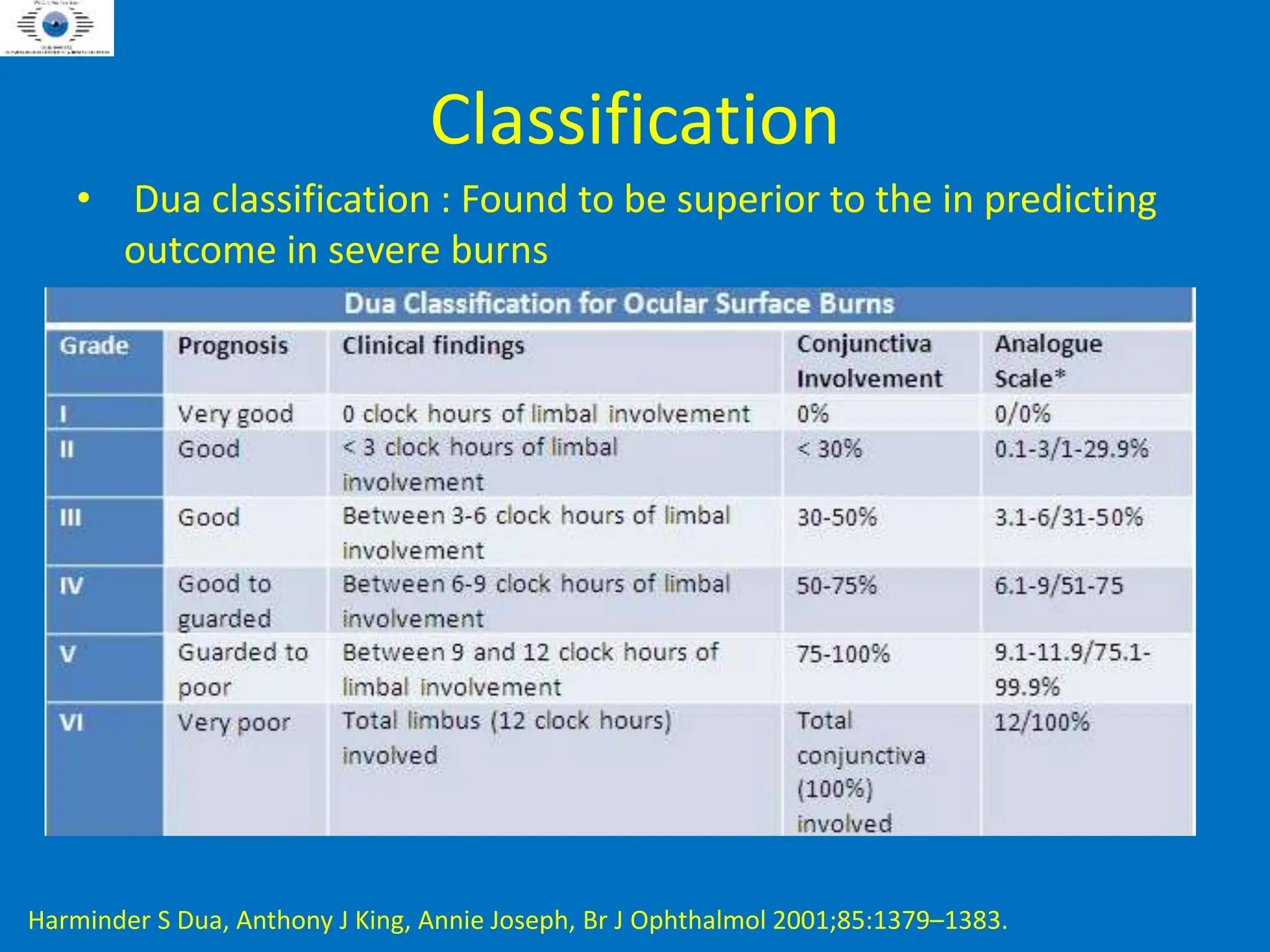 CHEMICAL_INJURY presentation dhir hospital.pptx
