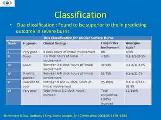 CHEMICAL_INJURY presentation dhir hospital.pptx