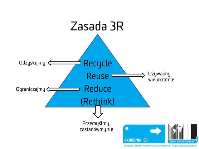 Zasada 3R w MMP | PPT