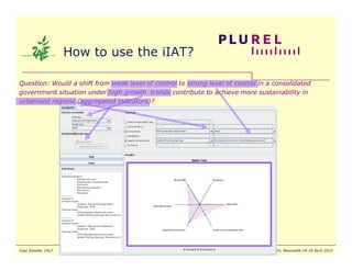 "Development of an integrative Impact Analysis Tool (iIAT) in the ...