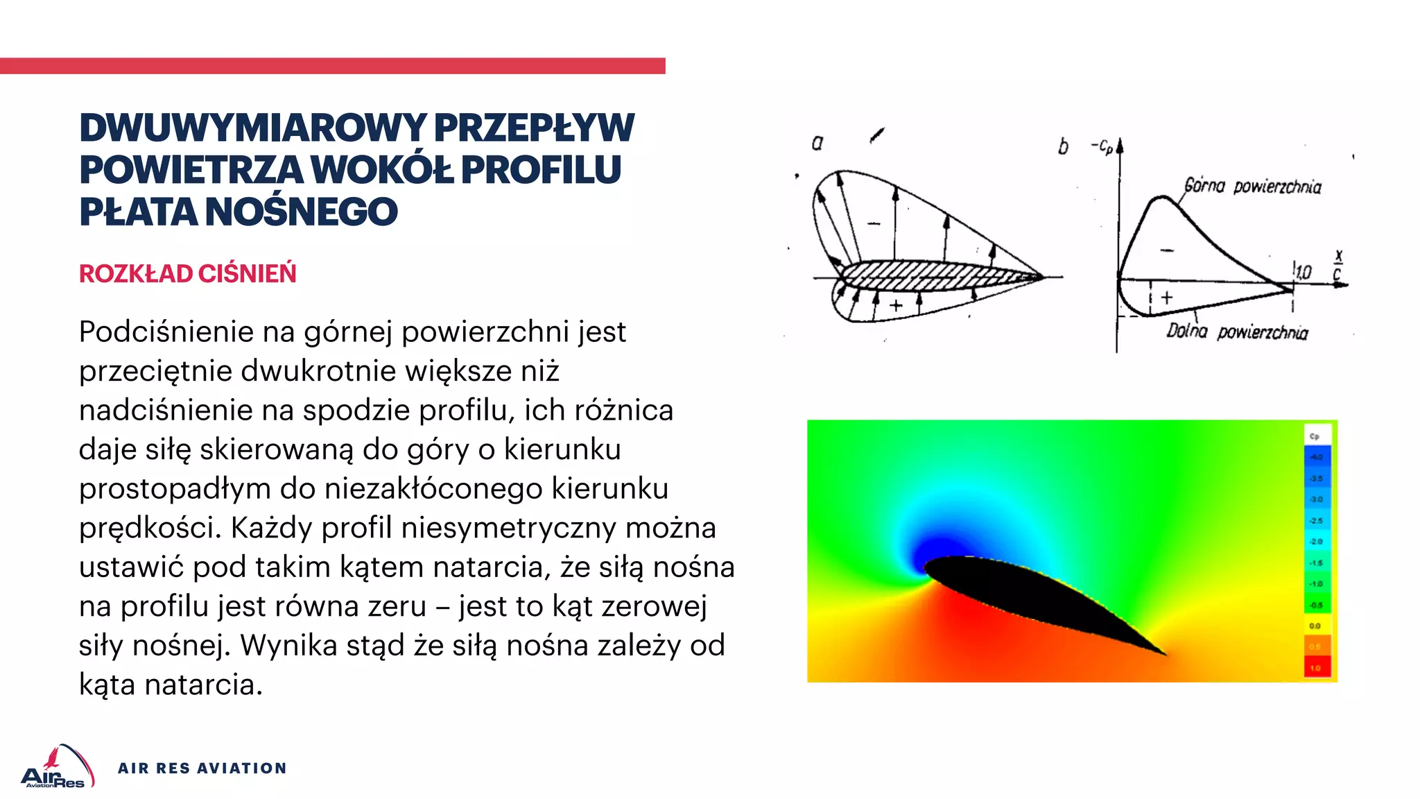 Zasady lotu | PDF
