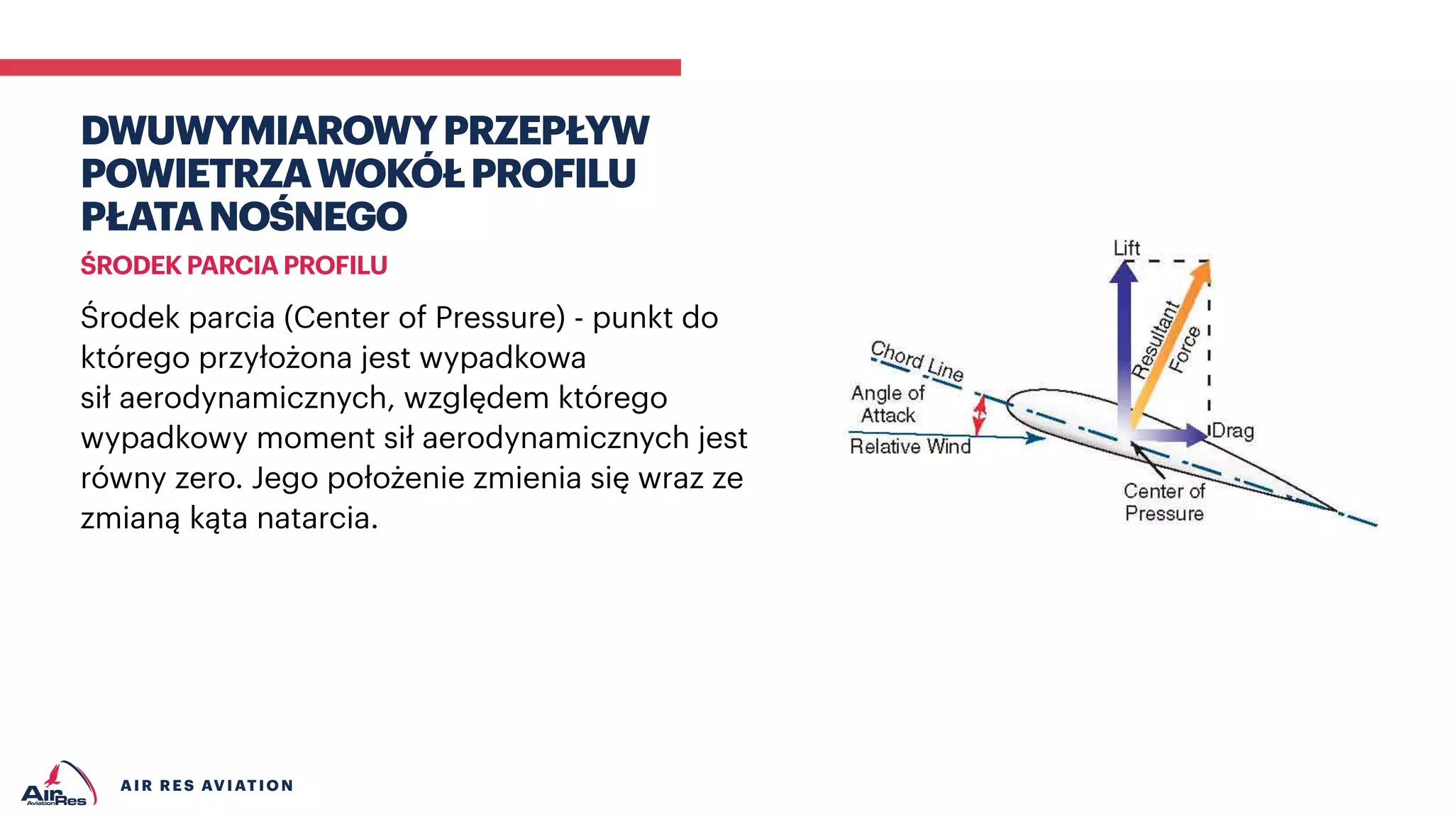 Zasady lotu | PDF