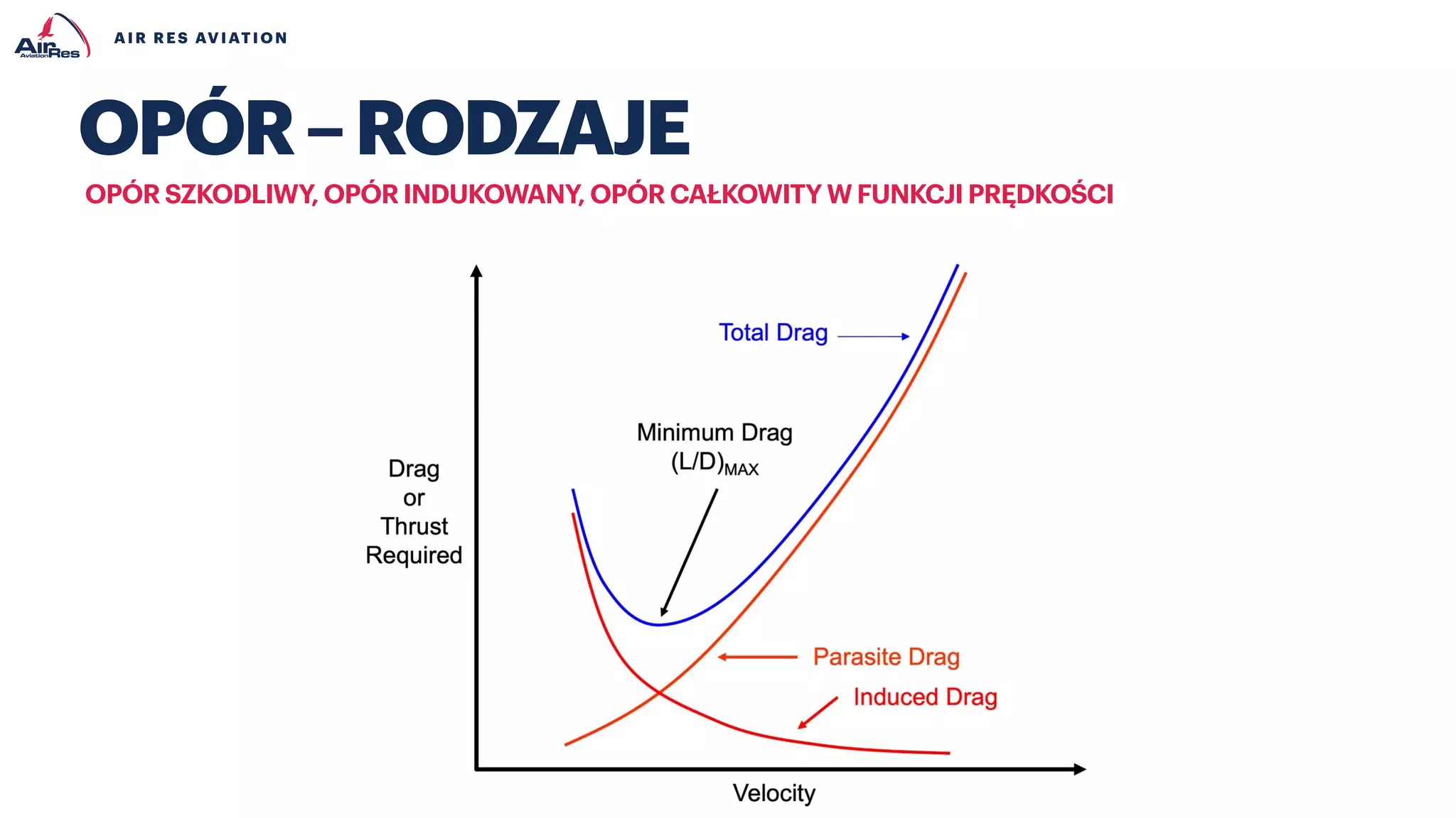 Zasady lotu | PDF