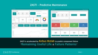 Startup InsurTech Award -Zasti | PPTX