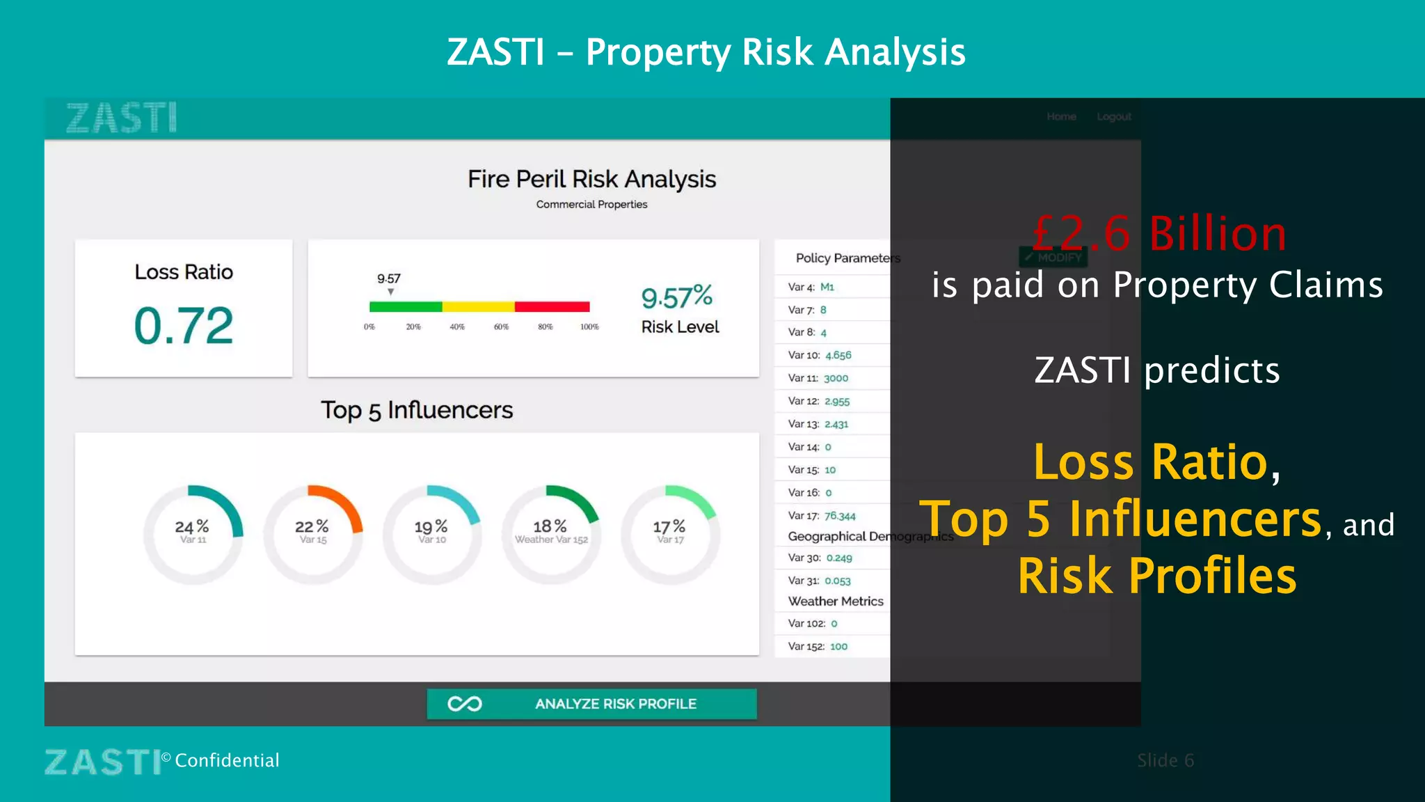 Startup InsurTech Award - ZASTI | PPT