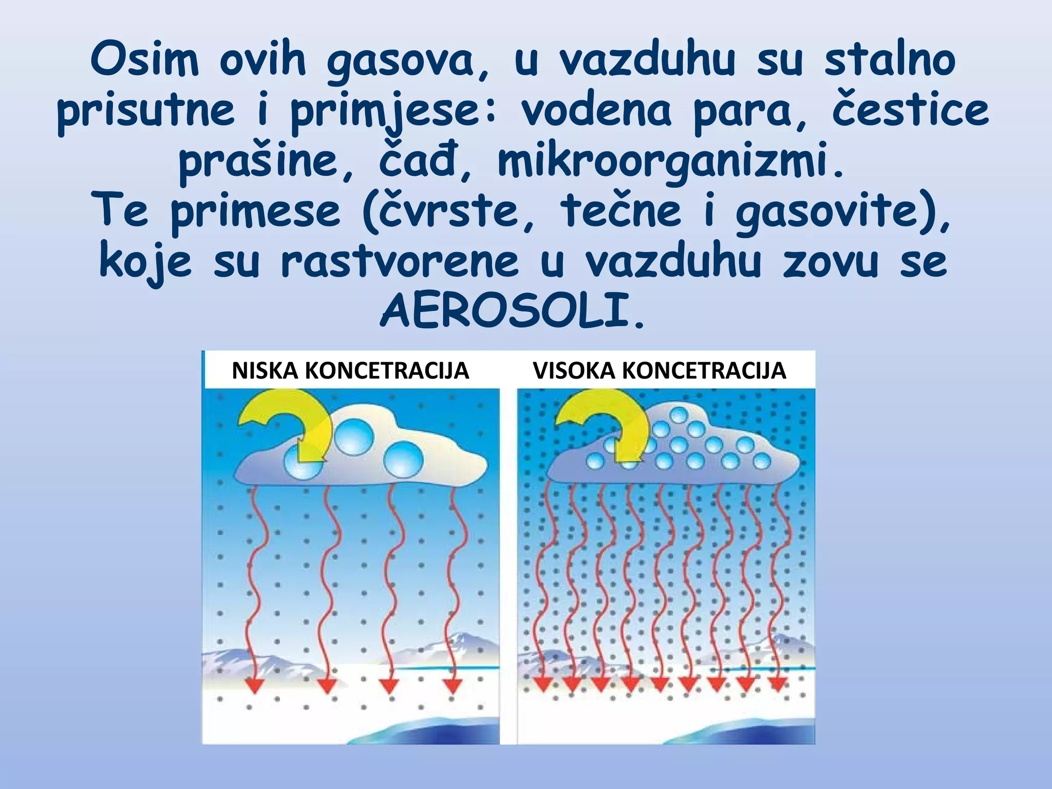Zastita i zagadjenost vazduha [Ekologija-Biologija] Masinska skola ...