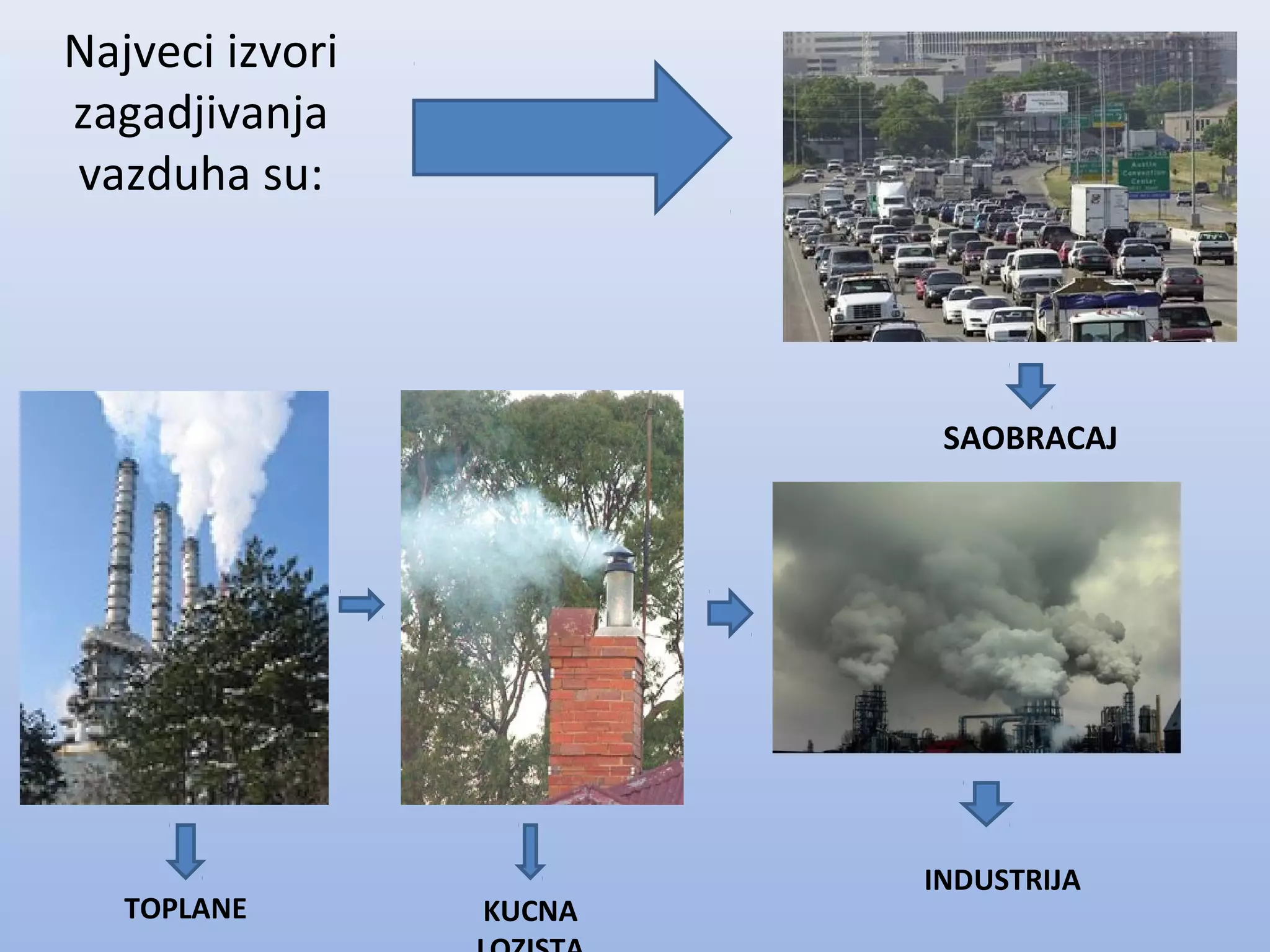 Zastita i zagadjenost vazduha [Ekologija-Biologija] Masinska skola ...