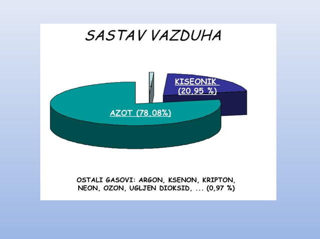 Zastita i zagadjenost vazduha [Ekologija-Biologija] Masinska skola ...