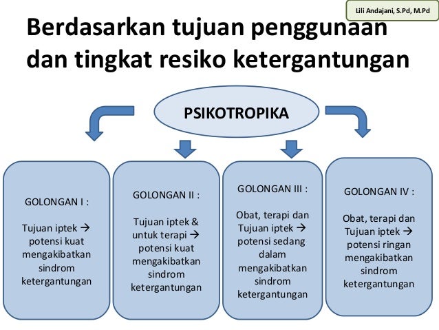 Zat Adiktif dan Psikotropika