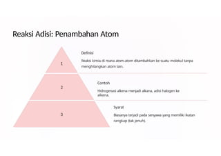 Zat-dan-Perubahannya-Petualangan-Seru-di-Dunia-Kimia.pptx